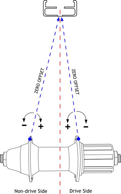 Sheldon Brown Spoke Length Calculator Zyyyky