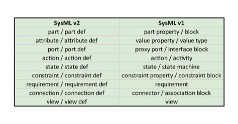 an inflection point in the evolution of model based systems engineering