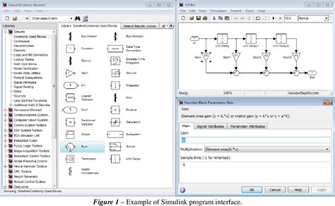 Figure From Utilization Of MATLAB Simulink Exercises For An Undergraduate Communications