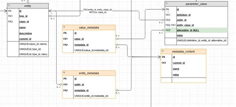Feature Comments With Parameter Values · Issue 1564 · Spine Tools