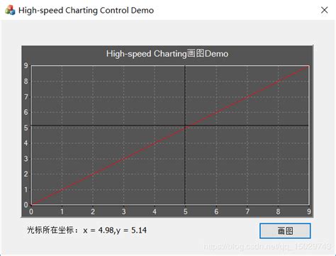 high speed charting control（mfc绘图控件） mfc绘图demo 包含 豌豆ip代理