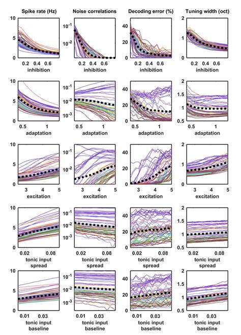 Figures And Data In Inhibitory Control Of Correlated Intrinsic Variability In Cortical Networks