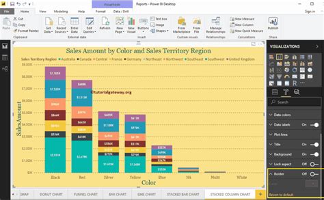 Php Fusion Powered Website Articles Power Bi Tutorial Power Bi Charts Tutorial