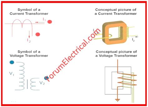 Why Instrument Transformer Not Used In Dc Electrical Industrial Automation Plc Programming