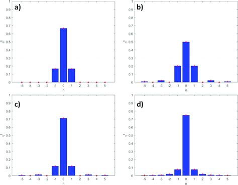 Transmitted Efficiency Of Diffraction Orders N [ [À5 5] For An Download Scientific Diagram