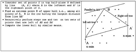 Quick Hull Algorithm And Its Graphical Illustration Download