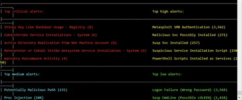 Make Sure The Tables Fit On A 120 Character Terminal · Issue 1071