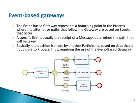 Bpmn Business Process Modeling Notations Ppt Download