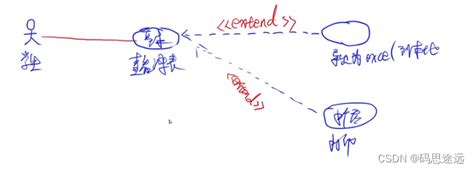 软件设计师笔记一 基础要点软件设计师速通笔记 Csdn博客 软件设计师笔记一 基础要点软件设计师速通笔记 Csdn博客