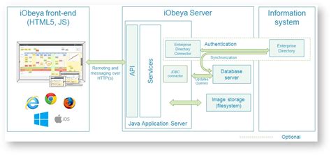 Technical Requirements — Technical Requirements 4 12 Documentation