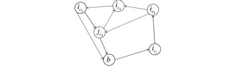 Graph For Example 1 Download Scientific Diagram