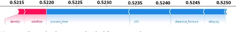 Figure 19 From Explainable Ai For Material Property Prediction Based On Energy Cloud A Shapley
