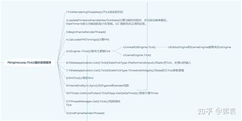 引擎架构剖析——ue4引擎tick生命周期 一 知乎