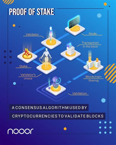 Proof Of Work And Proof Of Stake Blockchain 12 Ships