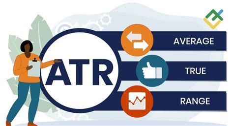 What Is Atr Indicator And How It Should Be Used Bulb