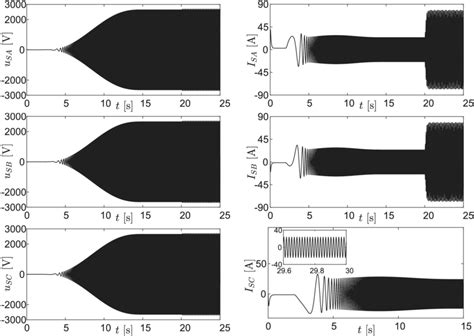 Three‐phase Control Voltages And Electric Currents Using Virtual