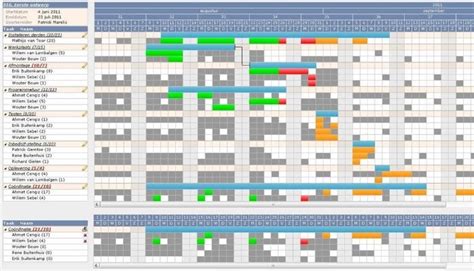 Why Is Project Portfolio Management Ppm Software Not Suitable For Engineering Environments