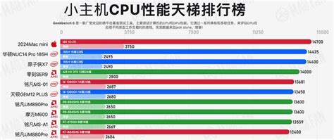 软路由＆小主机cpu天梯图，苹果牌路由器可还行？ 知乎