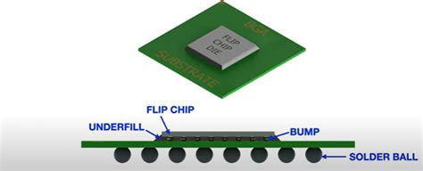 What Is Underfill—the Ultimate Guide