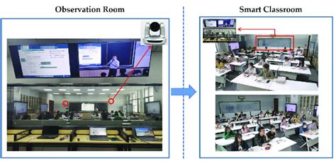 the equipment of the smart classroom download scientific diagram