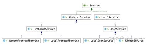 Apache Calcite系列（五）：数据库驱动实现 知乎