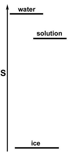 Climate Science Workbook Osmosis