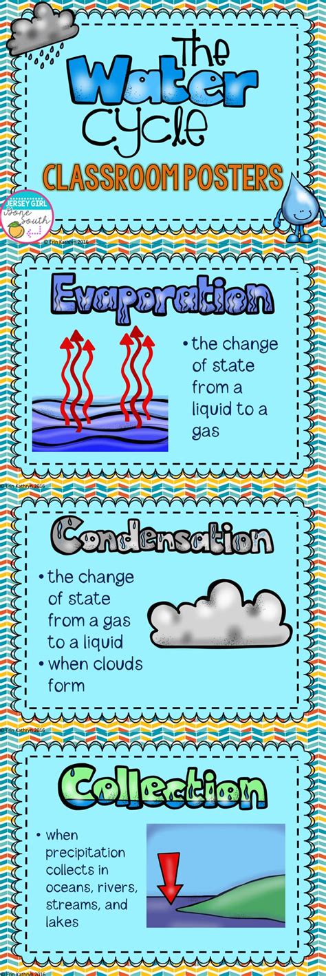 Water Cycle Poster Project At Joshua Mayes Blog