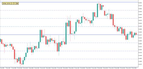 Mt4 指标 用于 Metatrader 4 的指标
