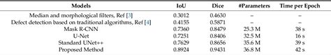 Table 5 From A Variable Attention Nested Unet Network Based Ndt X Ray