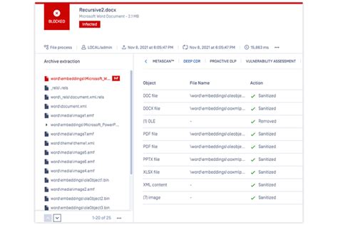 Threat Prevention Solution Metadefender Core Opswat