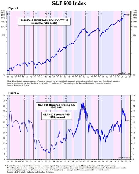 Aaron Soderstrom On Linkedin Eye Opening