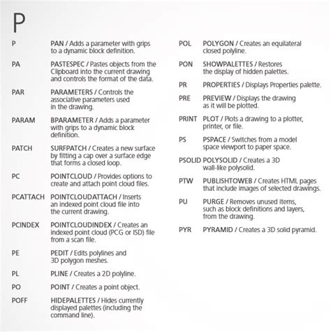FIRST STEPS AutoCad Shortcut Keys