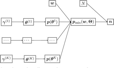 Figure 1 From Bayesian Finite Mixtures Of Ising Models Semantic Scholar