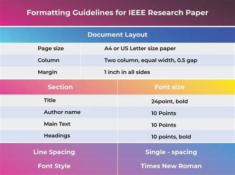Format For Ieee Research Paperieee Paper Format