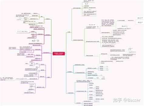 复变函数如何理解（或学习）？ 知乎