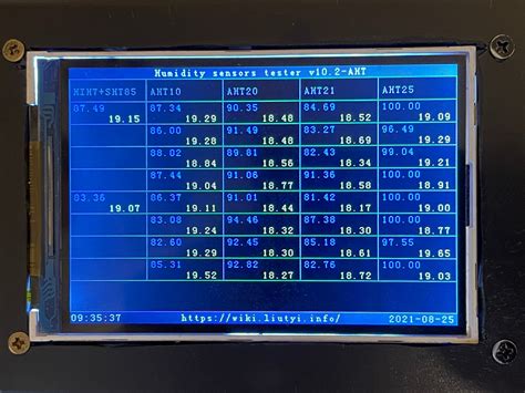 V101 Aht Sensor Board Arduino Oleksandr Liutyis Wiki