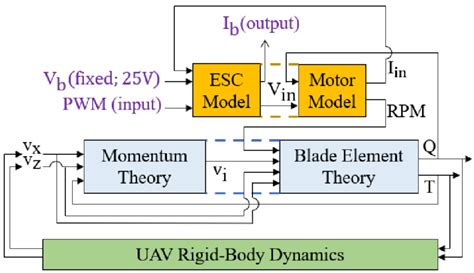 논문 리뷰 Enhancing Multirotor Drone Efficiency Exploring Minimum Energy