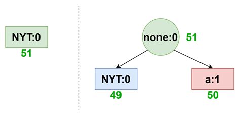 自适应哈夫曼编解码自适应霍夫曼编码 Csdn博客