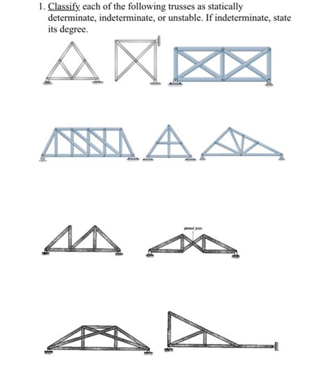 Solved Classify Each Of The Following Trusses As Statically