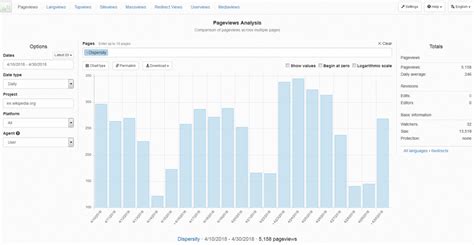 The Wikipedia Polymer Partnership Iupac 100