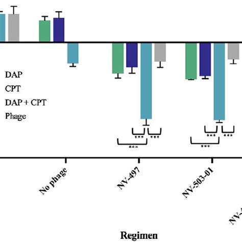 Bacterial Quantification In 24 H Time Kill Experiments Of Daptomycin Download Scientific