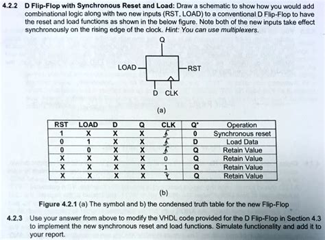 solved 4 2 2 d flip flop with synchronous reset and load draw a