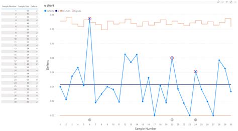 Introduction Attribute Control Chart Power Bi Visuals By Nova Silva