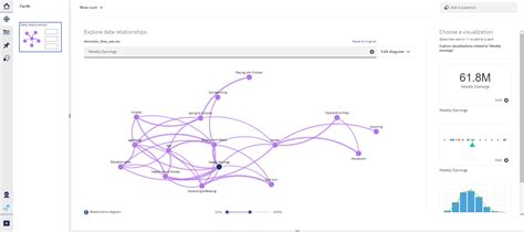 When To Use Cognos Data Sets Ibm Blueview