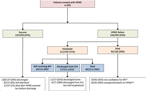 Qp Qs Ratio Severity Asd