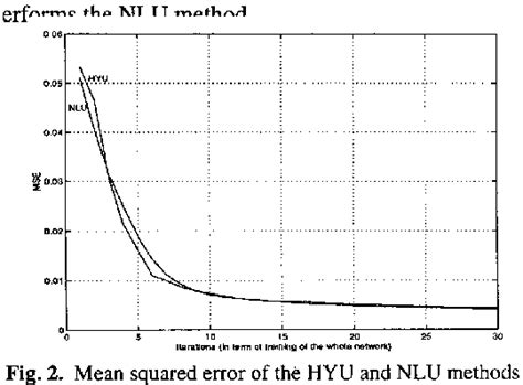 Figure 2 From Combining Pca And Mca By Using Recursive Least Square