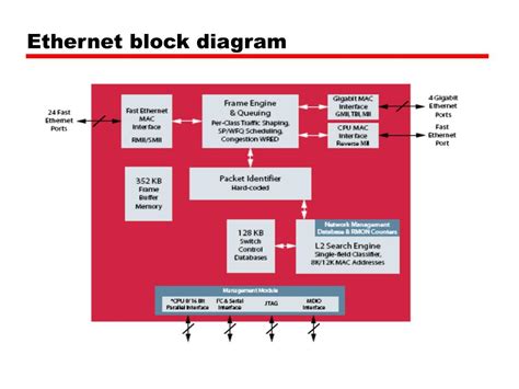 Ppt Chapter 7 Input Output Powerpoint Presentation Free Download Id 276454