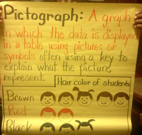 Pin By Dana Smith On Math Math Lesson Plans Math Word Walls Math Anchor Charts