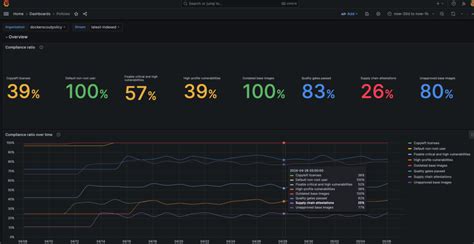 How To Track Devsecops Success Key Metrics Explained Docker
