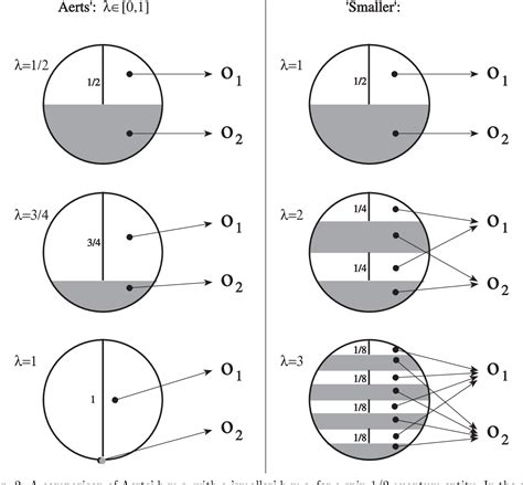 Figure 2 From A Classification Of Classical Representations For Quantum